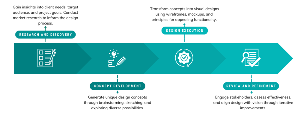 Client-Centered Design Solutions for Your Business